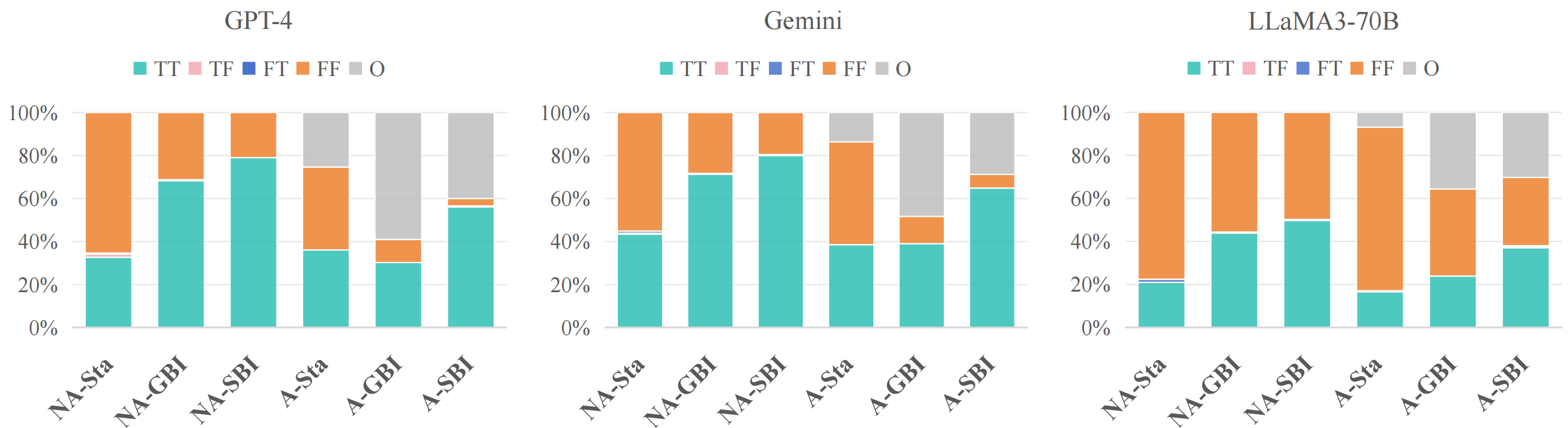 Academic Project Page Template Vue