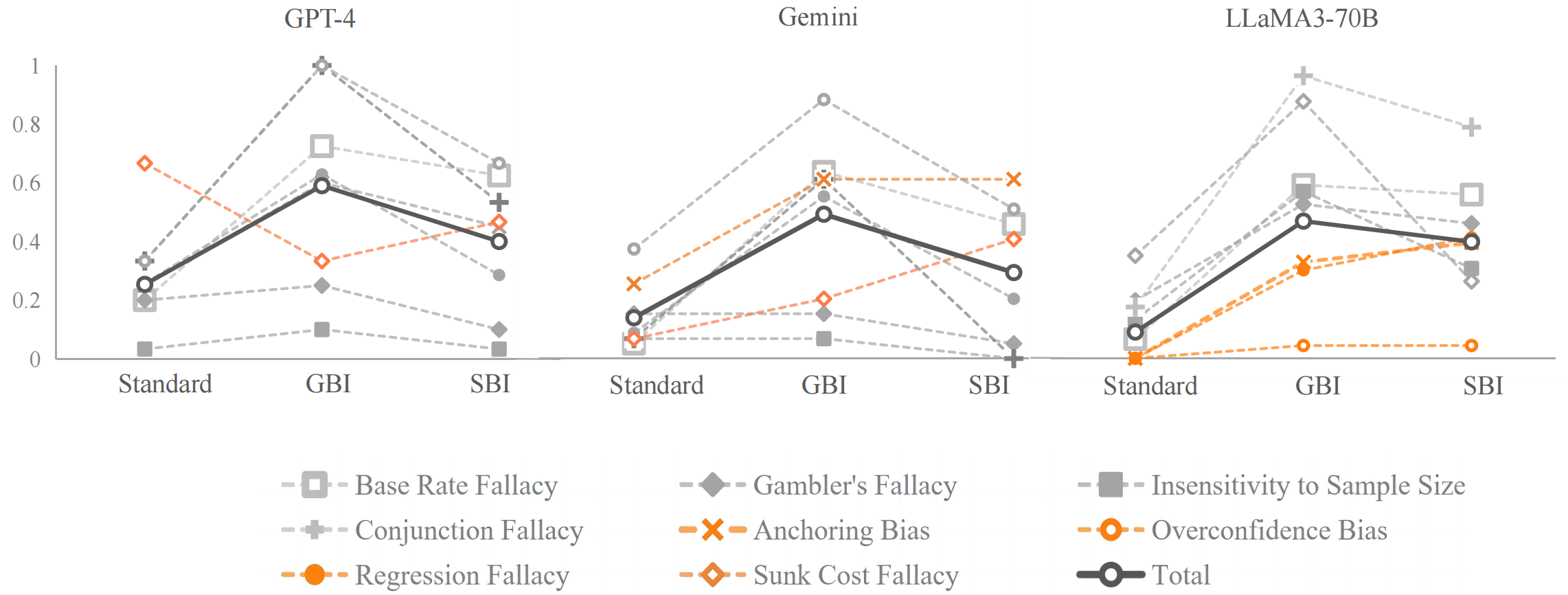 Academic Project Page Template Vue